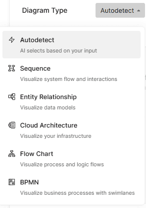 Simplify Complex Concepts: Diagram Your Course Content with Eraser.io ...